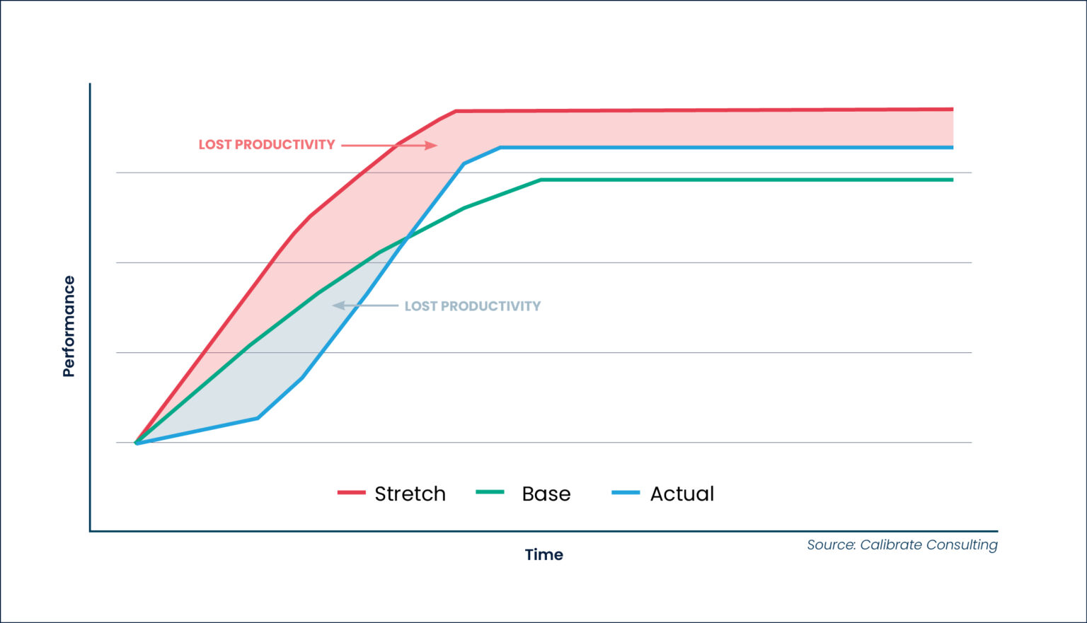 Managing Disruption: Part 1 of the Trilogy – Calibrate Consulting